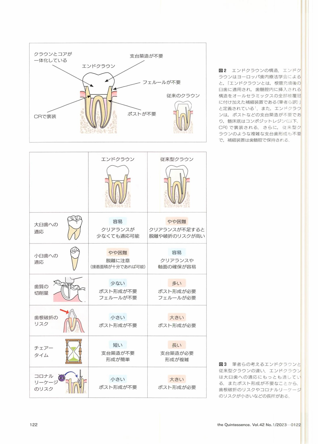 エンドクラウン | 写真共有サービス 30days Album